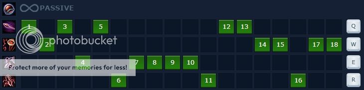 Pantheon Build Guide : Mid Pantheon, Total Map Dominance :: League of ...