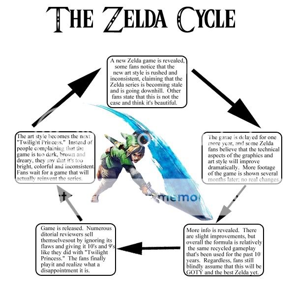 1 - Page 2 - Future Zelda - Zelda Universe Forums